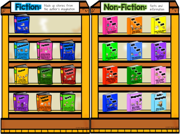 Understanding the Difference Between Fiction and Non-Fiction - Lessons ...