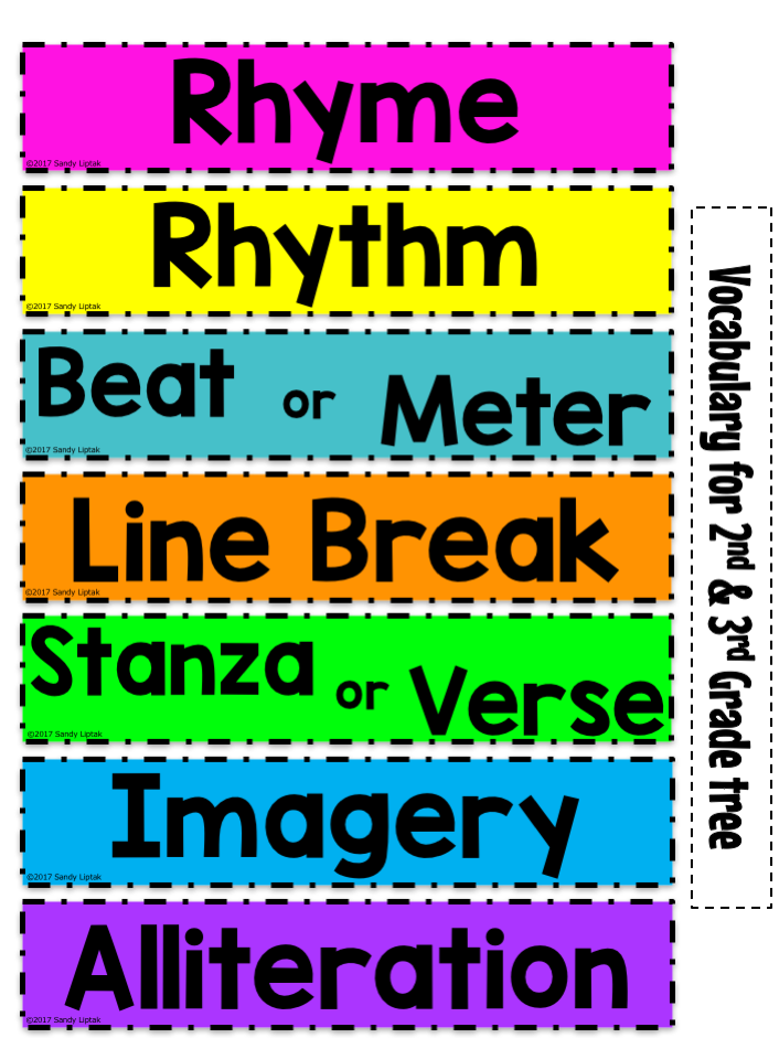 Poetry Anchor Charts With Elementary Kids Lessons By Sandy Poetry Anchor Charts With Elementary Kids Lessons By Sandy