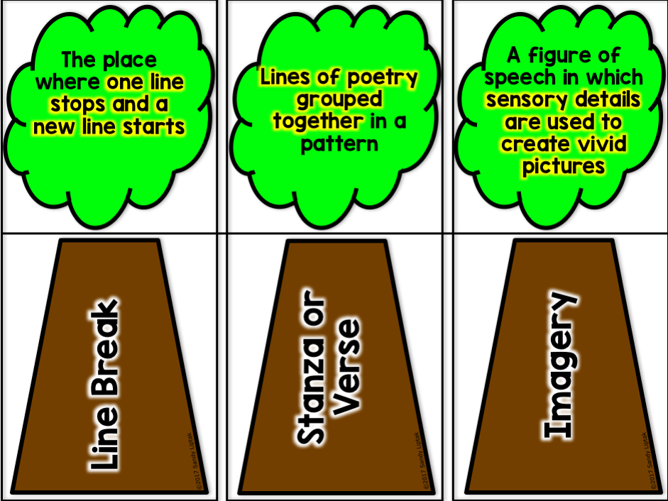 Poetry Anchor Charts with Elementary Kids - Lessons by Sandy