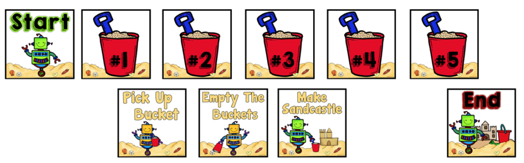 Unplugged Coding Activity - Lessons by Sandy