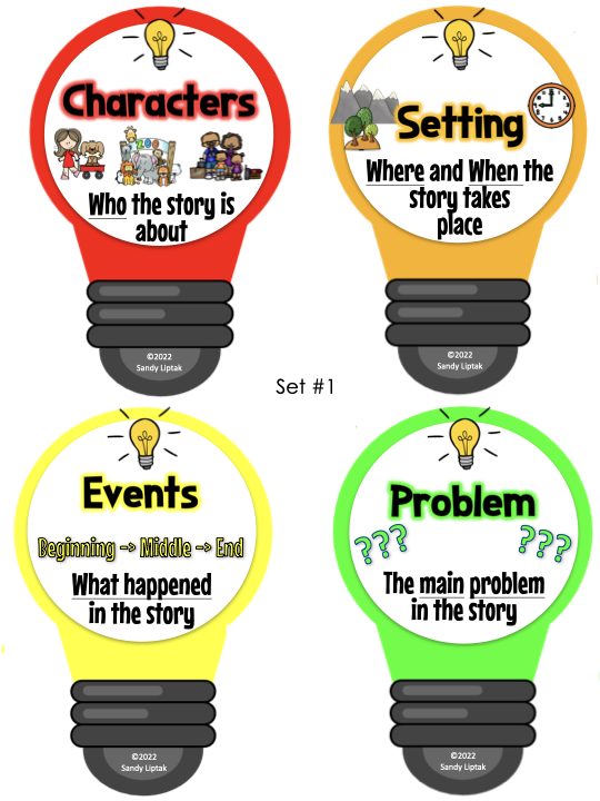 Reading Brain Hat Refresher - Lessons by Sandy
