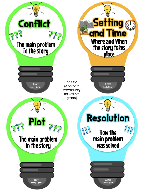 Reading Brain Hat Refresher - Lessons by Sandy