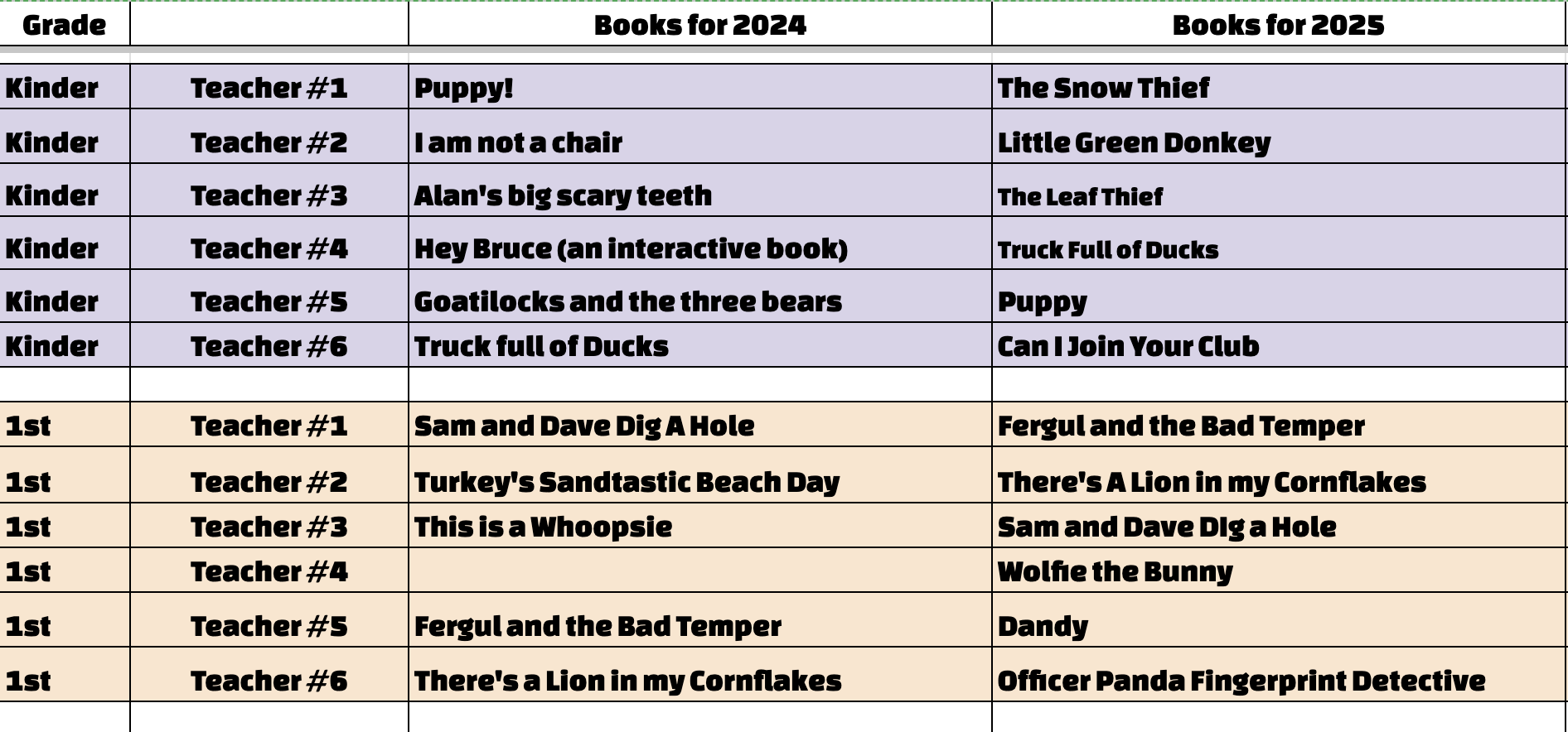 World Read Aloud Day 2025 - Lessons by Sandy