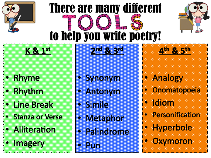 April is Poetry Month! - Lessons by Sandy